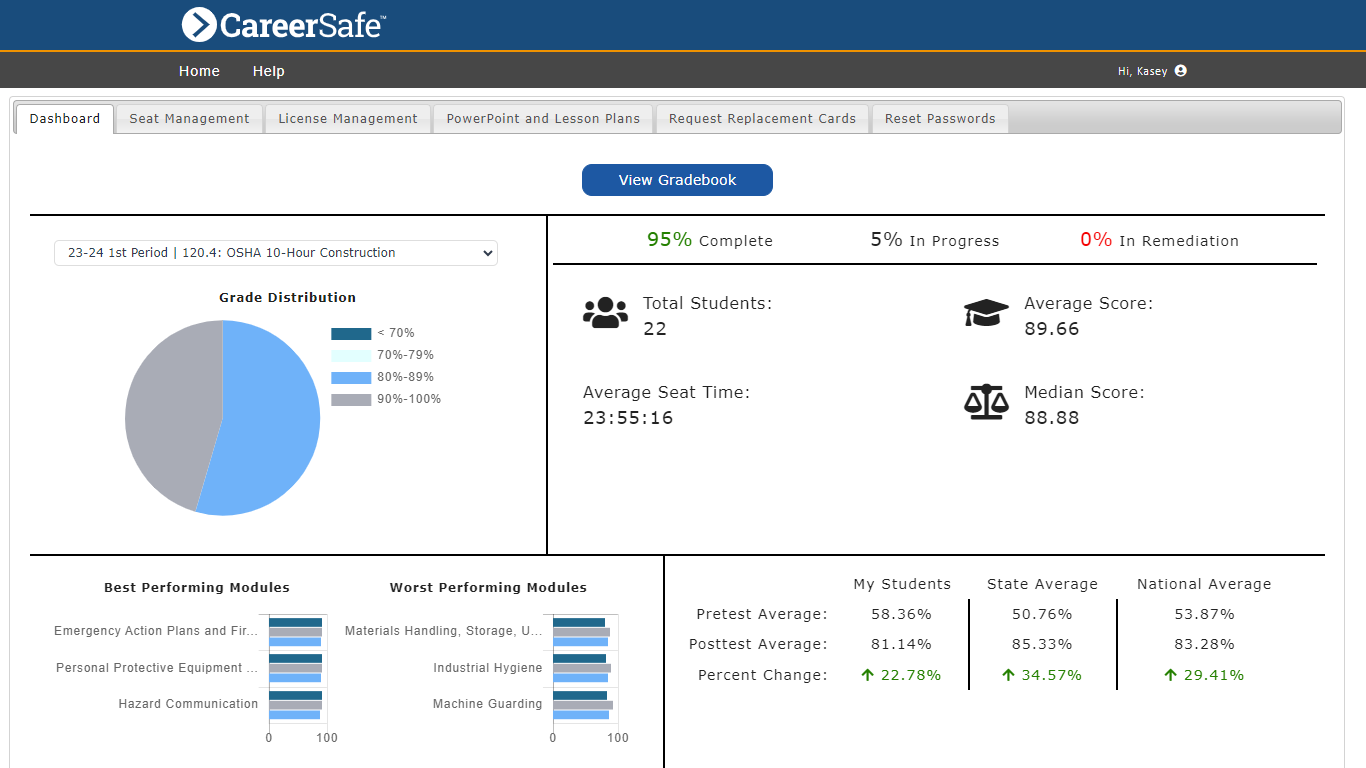 Instructor Tools and Resources